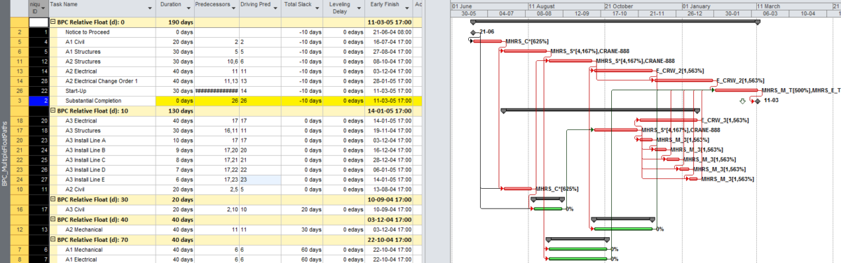 The Resource Critical Path – Logic Analysis of Resource-Leveled ...