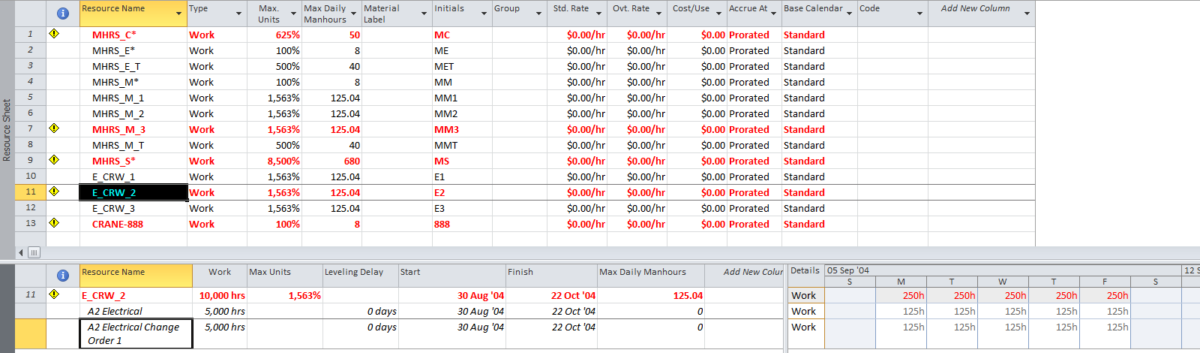 Resource Leveling Breaks the “Critical Path” – Logic Analysis of ...