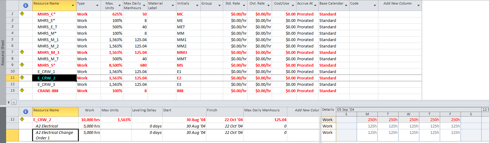 Resource Leveling Breaks the “Critical Path” – Logic Analysis of ...
