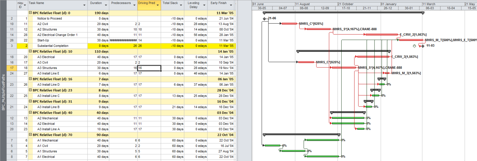 The Resource Critical Path – Logic Analysis of Resource-Leveled ...