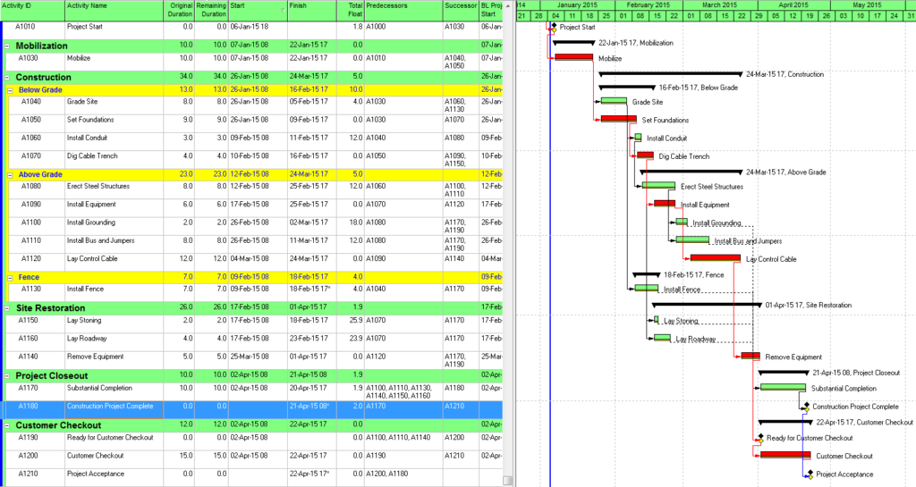 Beyond the Critical Path – the Need for Logic Analysis of Project ...