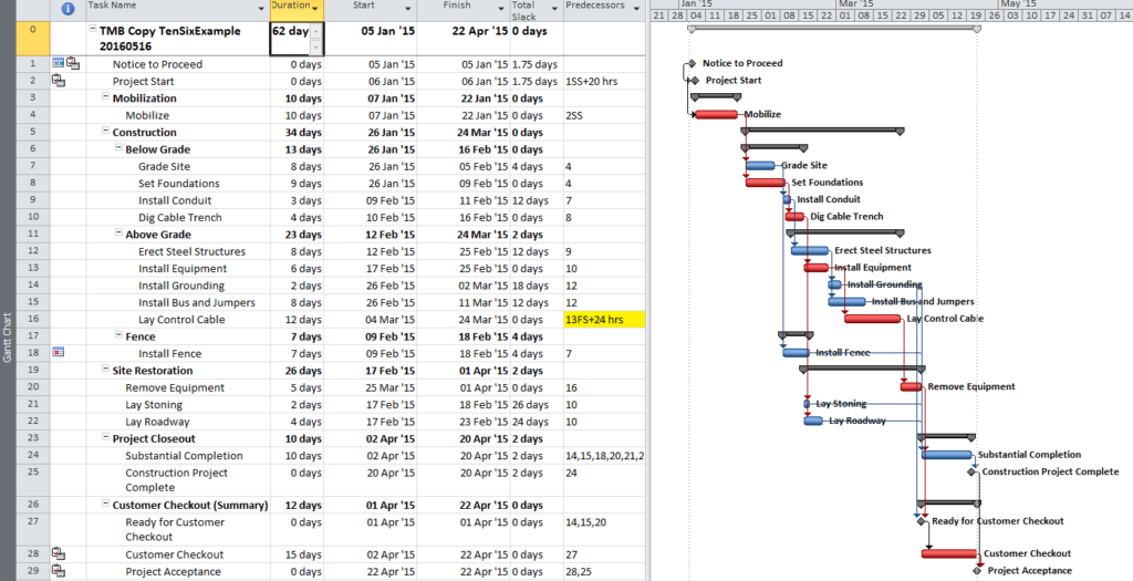 Beyond the Critical Path – the Need for Logic Analysis of Project Schedules – TomsBlog