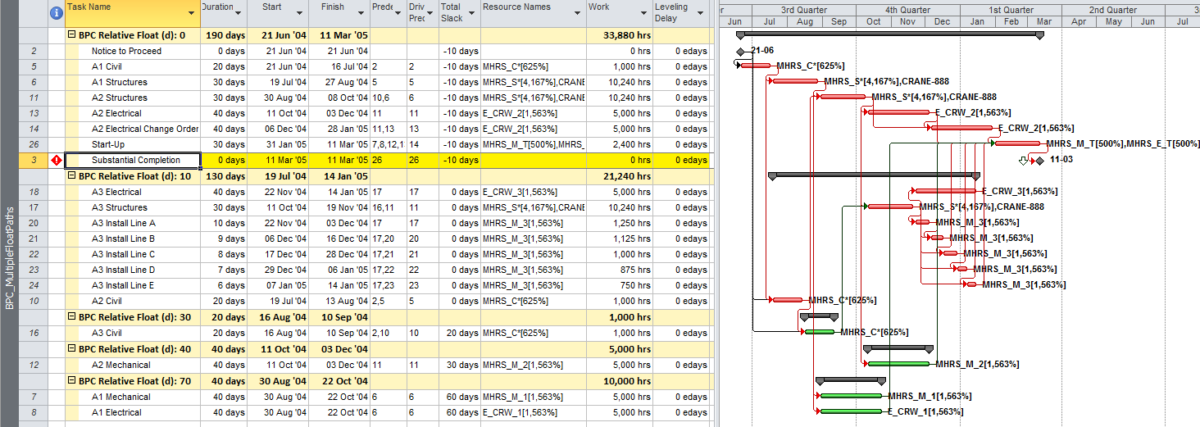 Resource Leveling Breaks the “Critical Path” – Logic Analysis of ...
