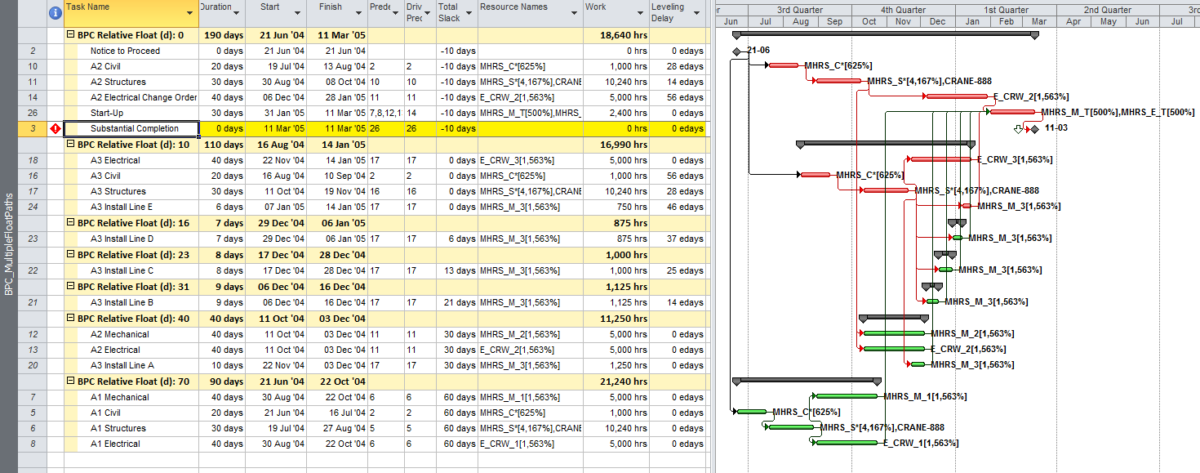 Resource Leveling Breaks the “Critical Path” – Logic Analysis of ...