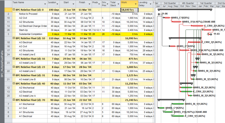 Resource Leveling Breaks the “Critical Path” – Logic Analysis of ...