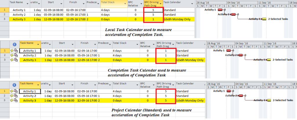Musings On Critical Path Drag And Calendars In CPM Schedules TomsBlog