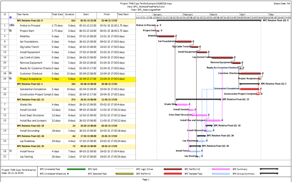 Video – Analyze the Near-Longest Paths in Microsoft Project using BPC ...