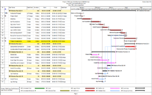 Video – Analyze the Near-Longest Paths in Microsoft Project using BPC ...