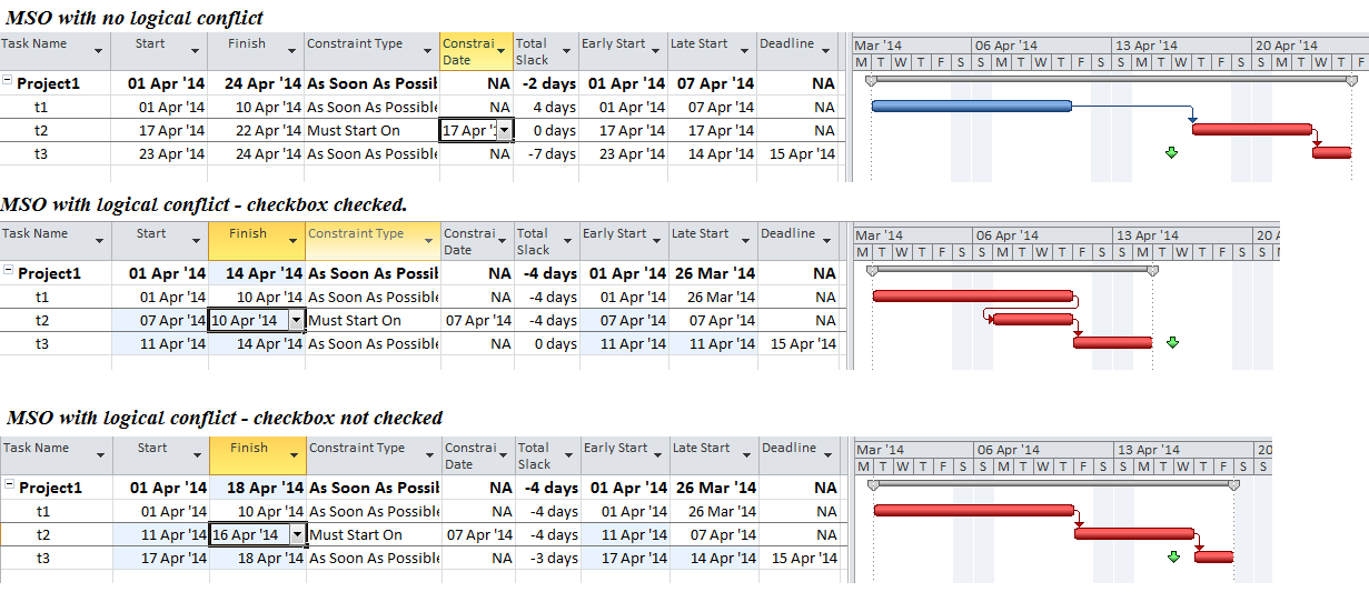 Mandatory Constraints in Microsoft Project and Primavera P6 – TomsBlog