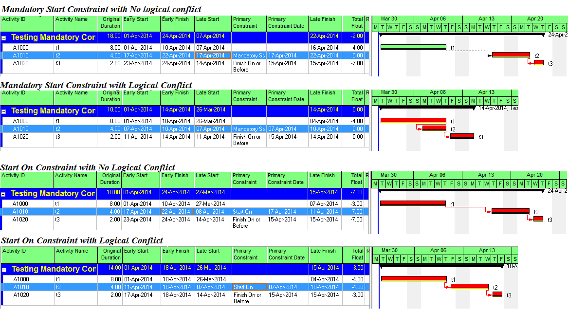 Mandatory Constraints in Microsoft Project and Primavera P6 – TomsBlog