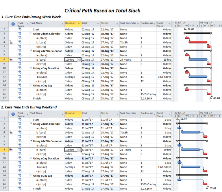 How to Model Waiting Times in Microsoft Project – TomsBlog