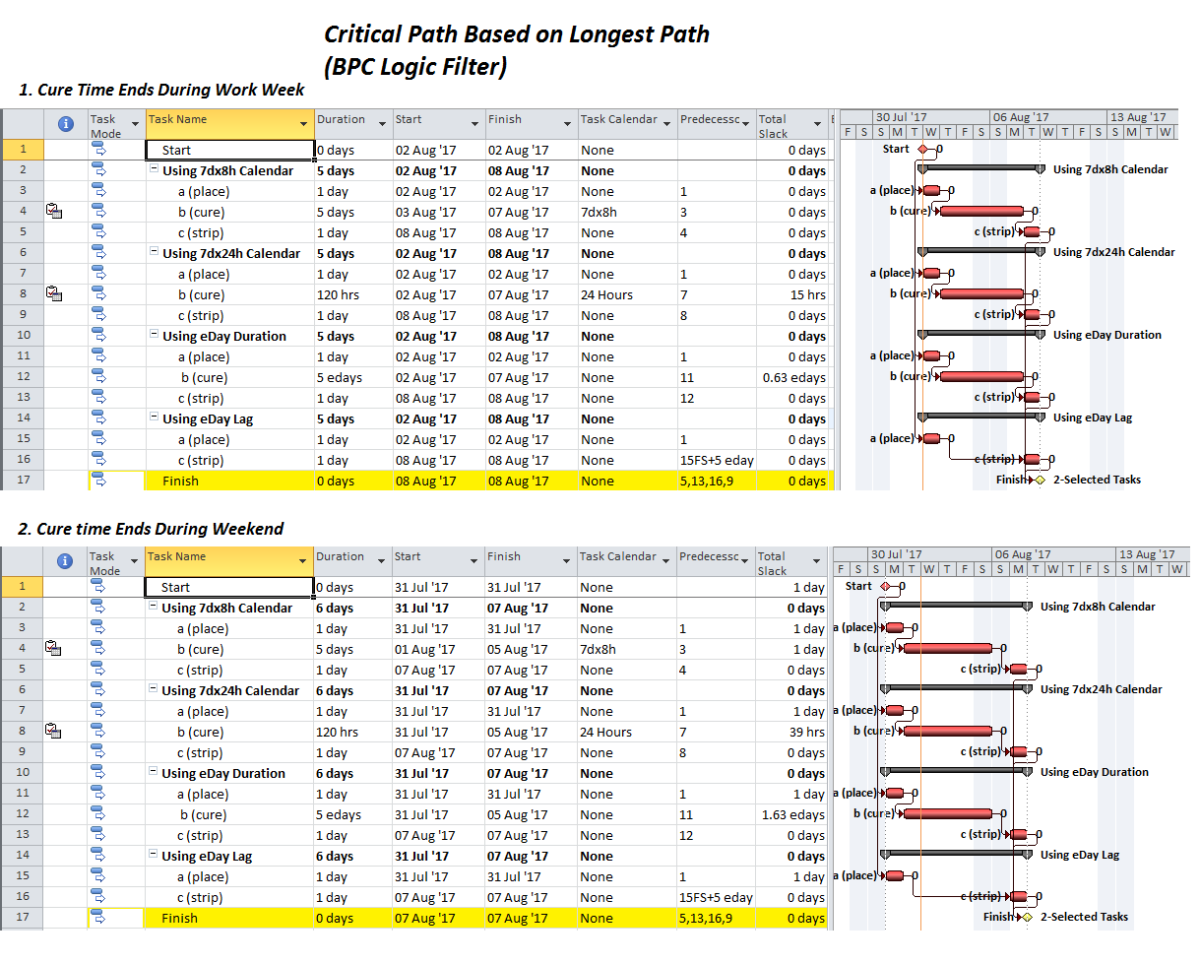 How to Model Waiting Times in Microsoft Project – TomsBlog