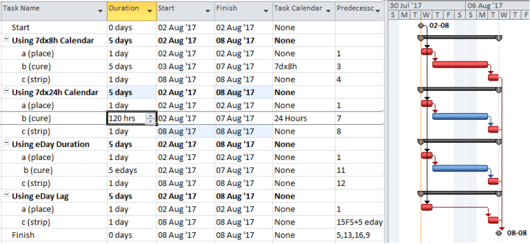 How to Model Waiting Times in Microsoft Project – TomsBlog