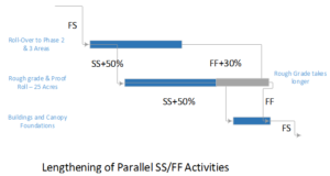 Dangling Logic in Project Schedules – TomsBlog