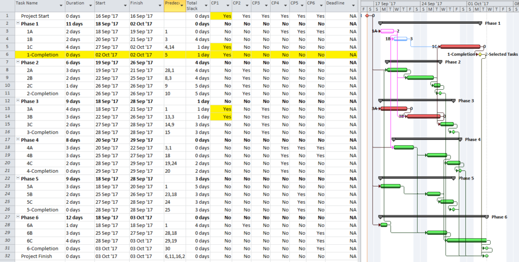 How to Find Multiple Critical Paths in a Single CPM Schedule – TomsBlog