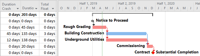 How to Find Multiple Critical Paths in a Single CPM Schedule – TomsBlog