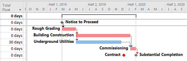 How to Find Multiple Critical Paths in a Single CPM Schedule – TomsBlog
