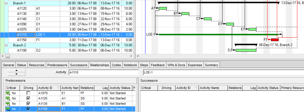 The Right Way to Construct Level of Effort (LOE) Activities in ...