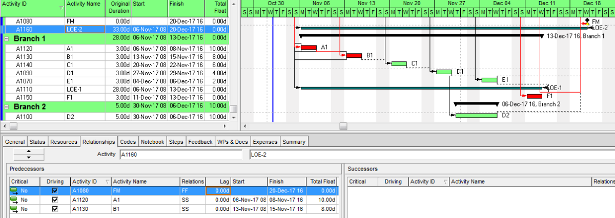 The Right Way to Construct Level of Effort (LOE) Activities in ...