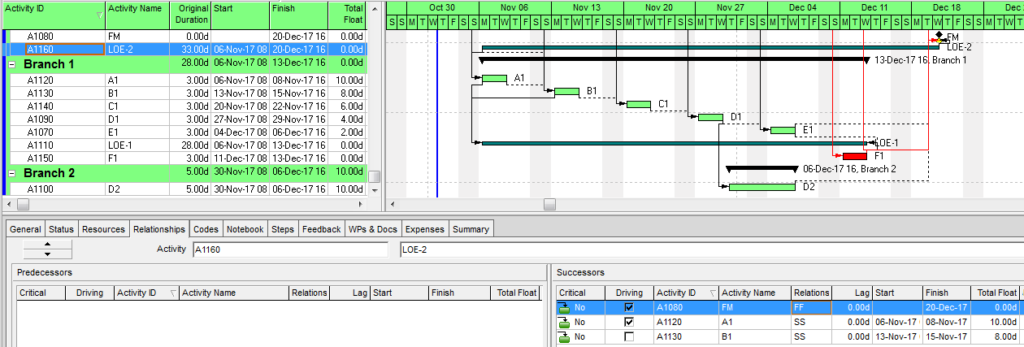 The Right Way to Construct Level of Effort (LOE) Activities in ...