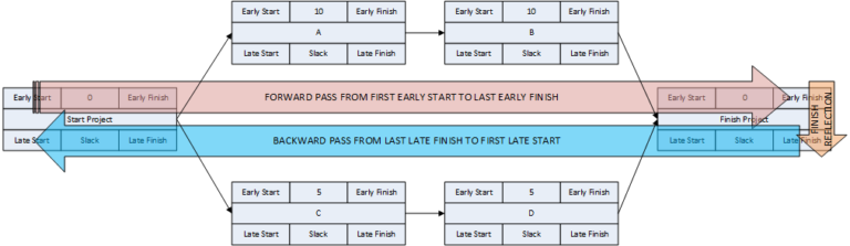 Don’t Confuse Critical Tasks with Critical Paths in Project Schedules ...
