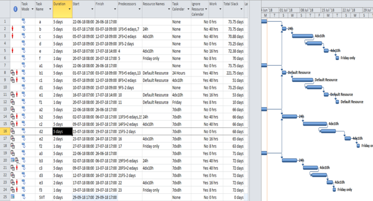 Understand the Impact of Calendars on Schedule Slack Calculation in ...