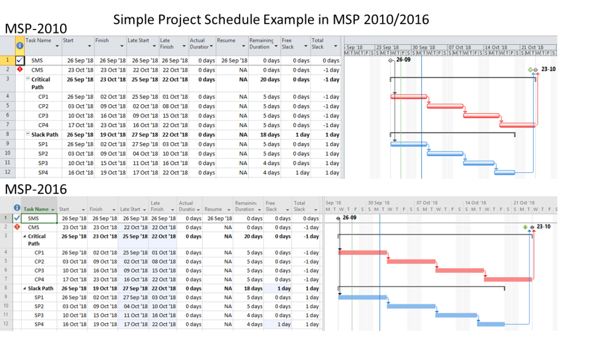 Avoid Out-of-Sequence Progress in Microsoft Project 2010-2016 – TomsBlog