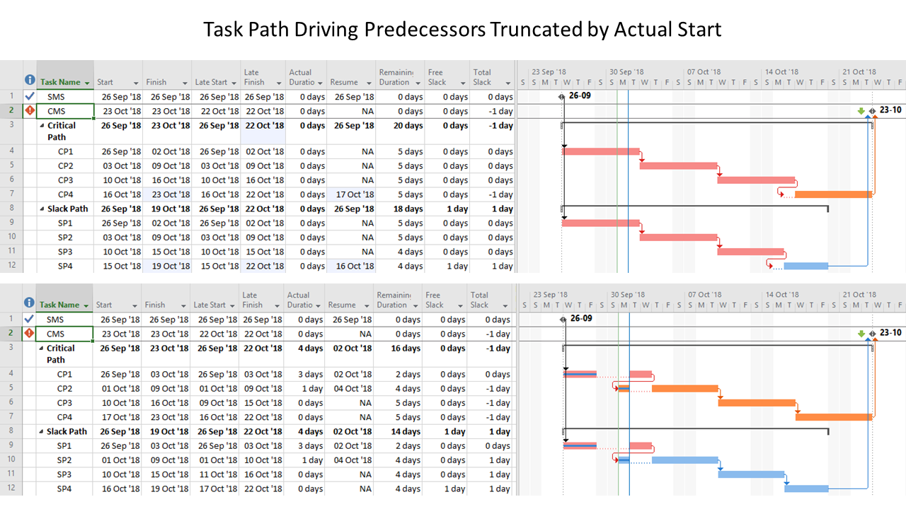 Avoid Out-of-Sequence Progress in Microsoft Project 2010-2016 – TomsBlog