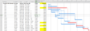 What is the Longest Path in a Project Schedule? – TomsBlog