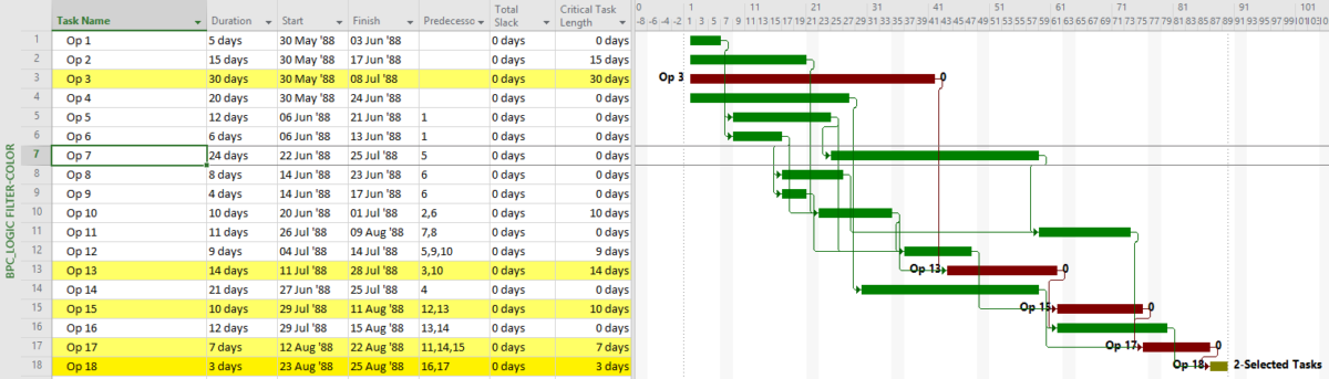 What is the Longest Path in a Project Schedule? – TomsBlog