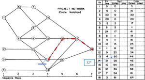 What is the Longest Path in a Project Schedule? – TomsBlog