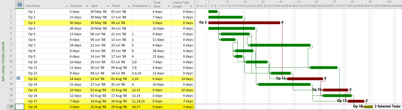 What is the Longest Path in a Project Schedule? – TomsBlog