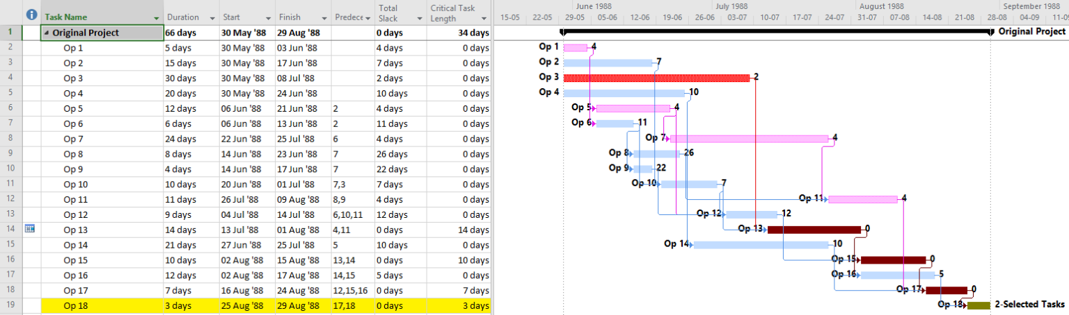 What is the Longest Path in a Project Schedule? – TomsBlog