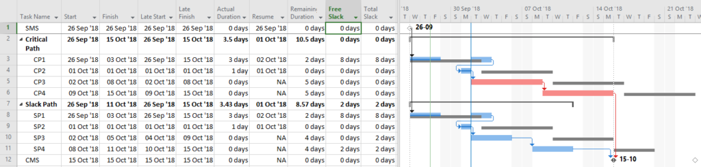 Using Microsoft Project (MSP) (14 Posts) – TomsBlog
