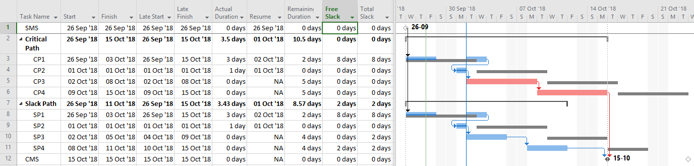 Using Microsoft Project (MSP) (14 Posts) – TomsBlog