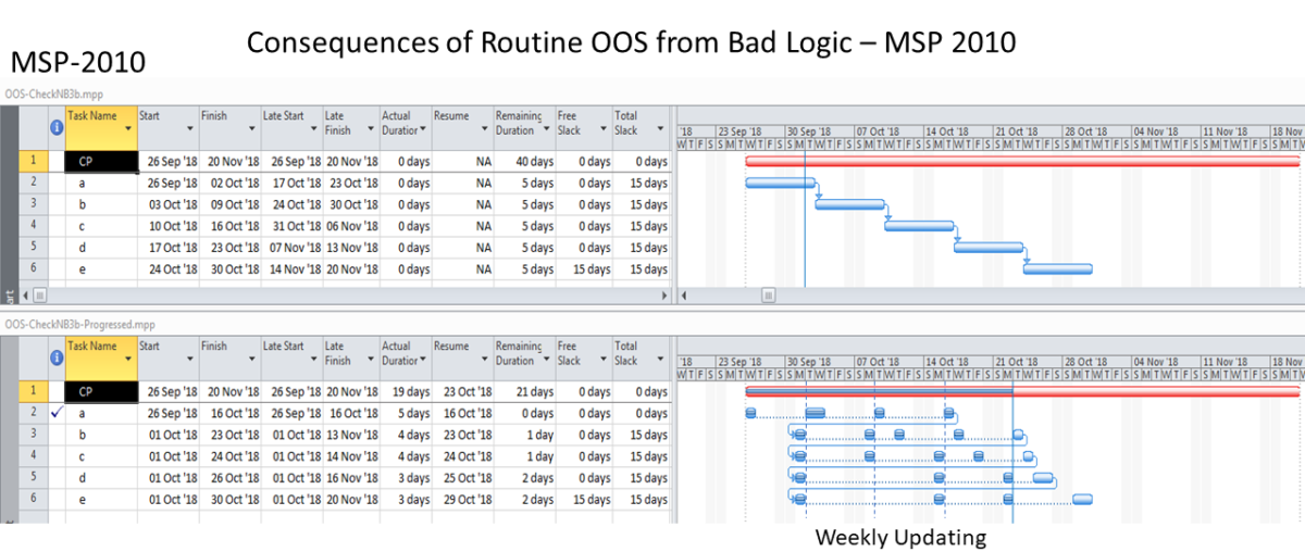 Avoid Out-of-Sequence Progress in Microsoft Project 2010-2016 – TomsBlog