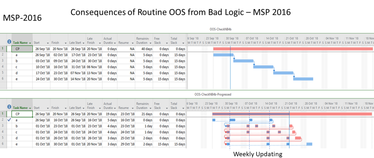 Avoid Out-of-Sequence Progress in Microsoft Project 2010-2016 – TomsBlog
