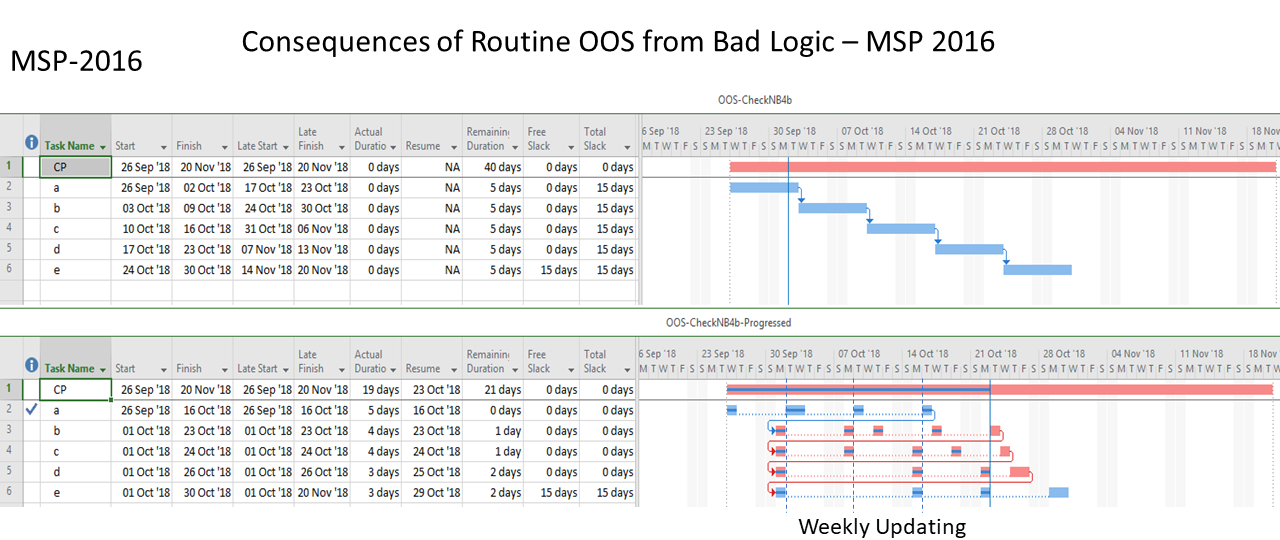 Avoid Out-of-Sequence Progress in Microsoft Project 2010-2016 – TomsBlog