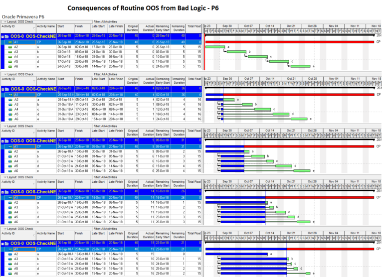 Avoid Out-of-Sequence Progress in Microsoft Project 2010-2016 – TomsBlog