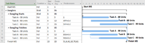 Overlapping Tasks in Project Schedules – TomsBlog
