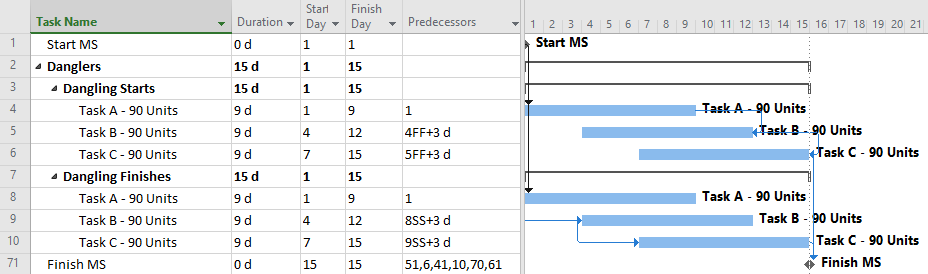 Overlapping Tasks in Project Schedules – TomsBlog