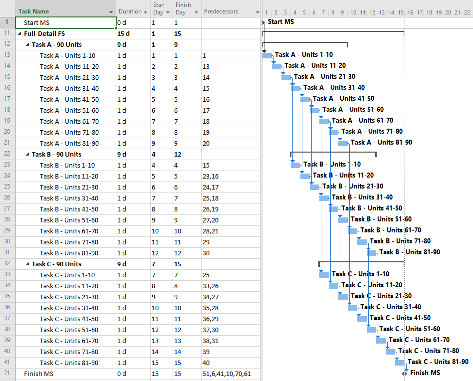 Overlapping Tasks in Project Schedules – TomsBlog