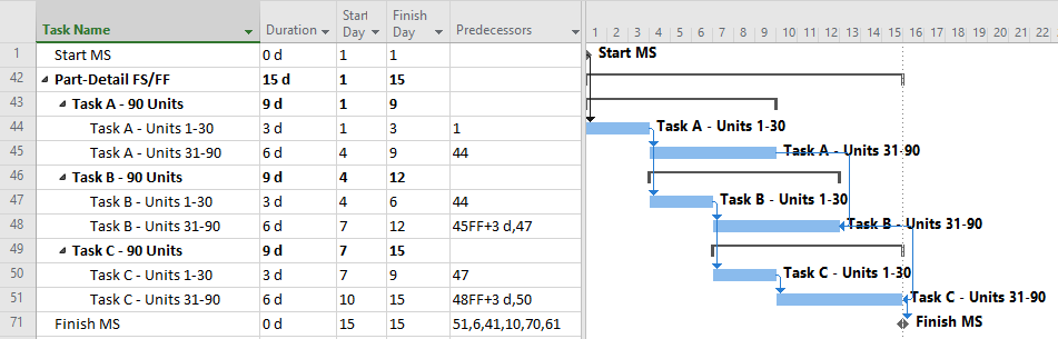 Overlapping Tasks in Project Schedules – TomsBlog