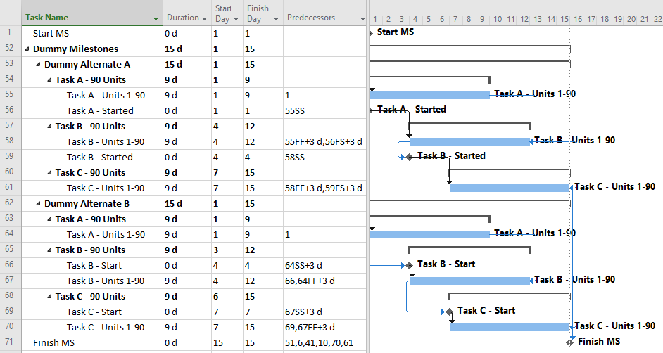 Overlapping Tasks in Project Schedules – TomsBlog