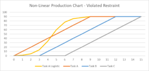 Overlapping Tasks in Project Schedules – TomsBlog
