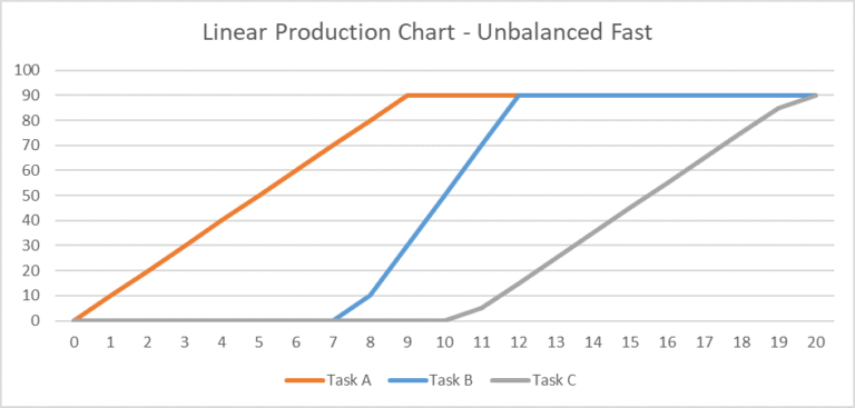Overlapping Tasks in Project Schedules – TomsBlog
