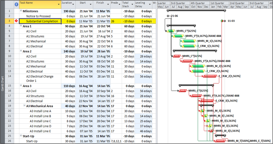 Project Planning/Scheduling – TomsBlog