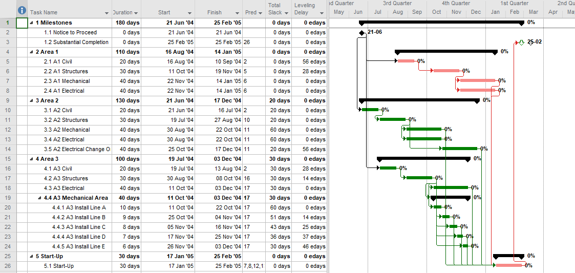 Project Planning/Scheduling – TomsBlog