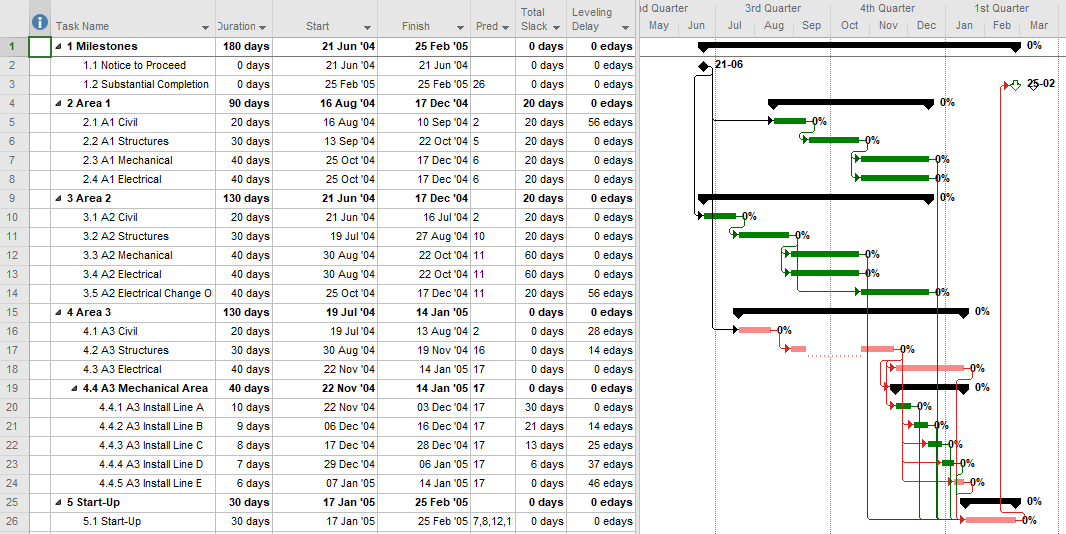 Resource Leveling Changes from MSP 2010 to MSP 2016 – Revisited – TomsBlog