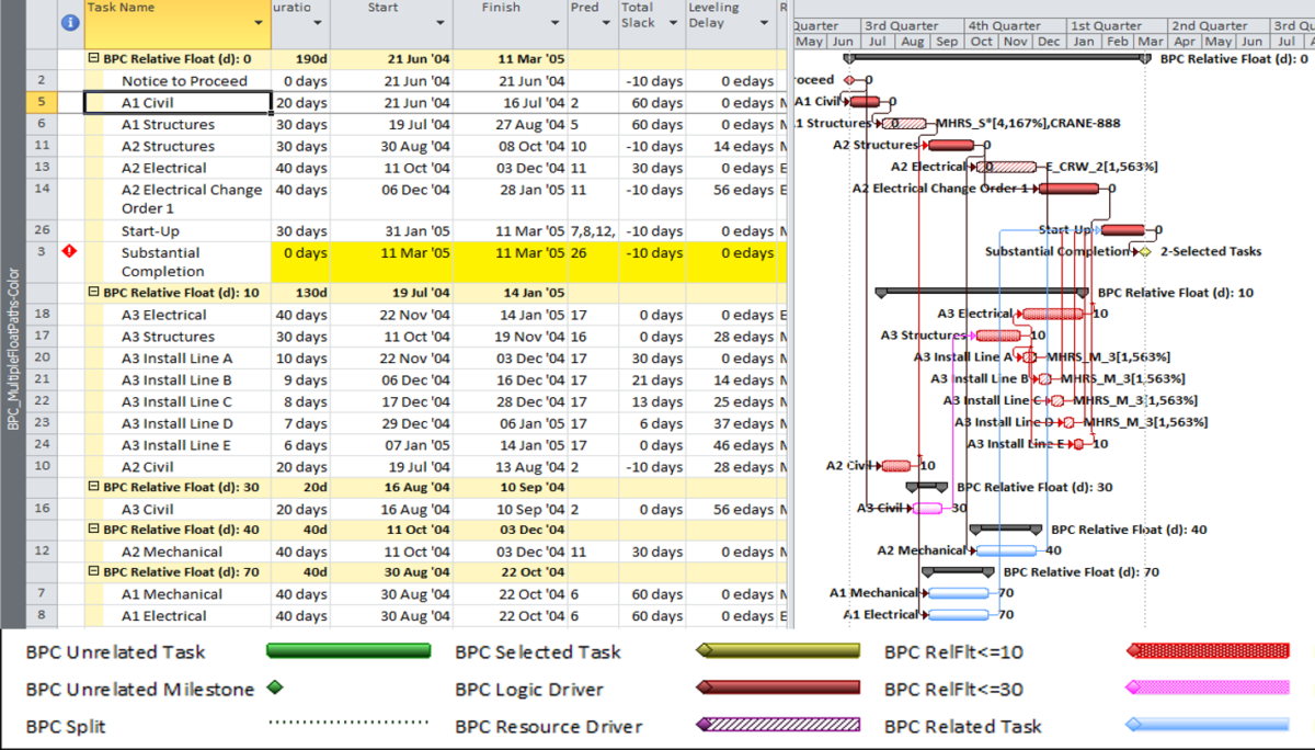 Resource Leveling Changes from MSP 2010 to MSP 2016 – Revisited – TomsBlog